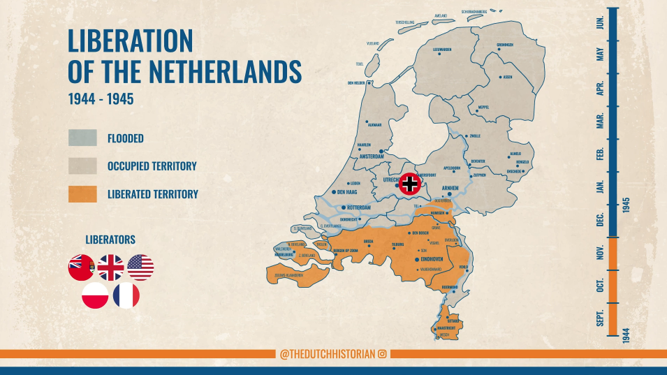 Liberation of The Netherlands 1944-1945 | Bevrijding van Nederland ⇻ The Dutch Historian